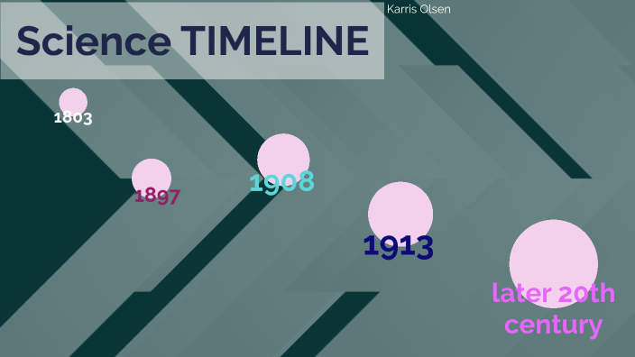 Science timeline by Karris Olsen on Prezi
