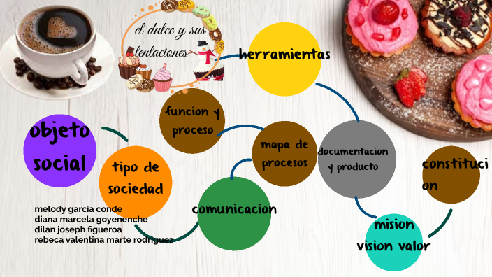 mi empresa by Dilan Joseph Figueroa Riaño on Prezi