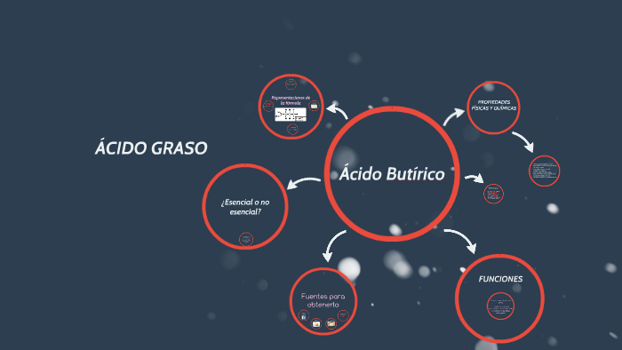 ÁCIDO BUTÍRICO by Mary Flores on Prezi