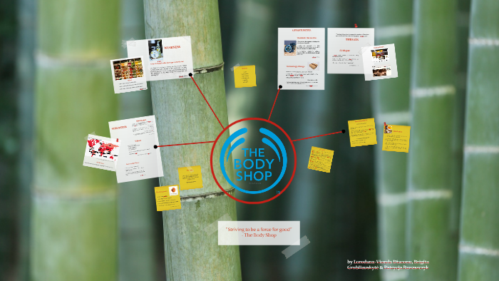 Content by Brigita Grubliauskyte on Prezi