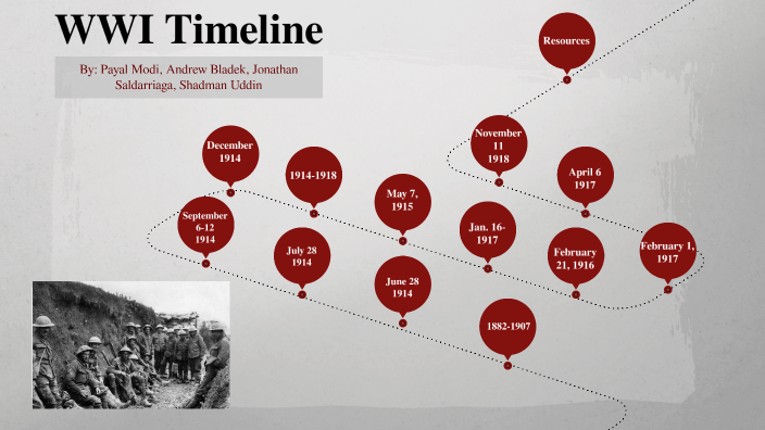 WW1 Timelime Assesments by Andrew Bladek on Prezi