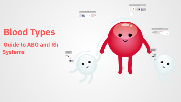 Understanding Blood Types by on Prezi