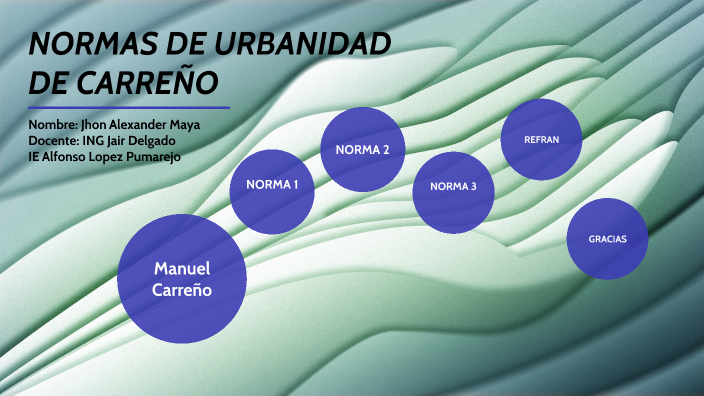 Normas de Urbanidad de Carreño by Jhon Alexander Maya Lemos on Prezi
