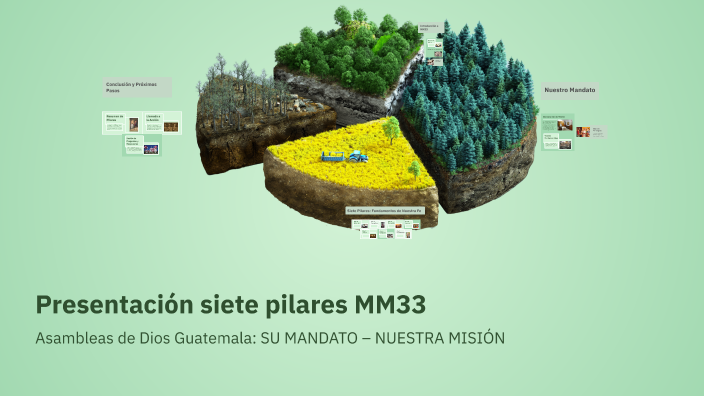 Presentación siete pilares MM33 by Henry Quiñonez on Prezi
