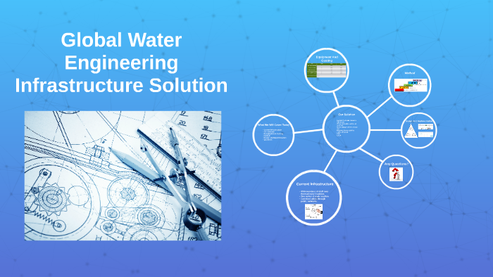 Global Water Engineering Infrastructure Solution by Chevron Latty