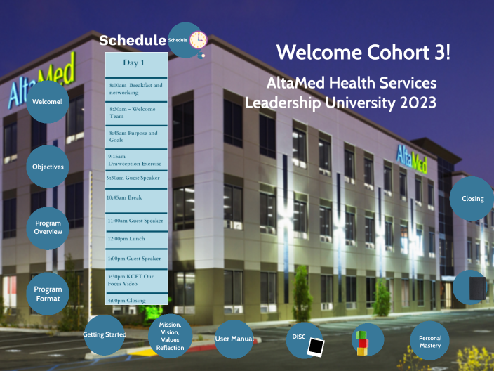 HSLU 2023 Cohort 3A1 by Iris Ruelas on Prezi