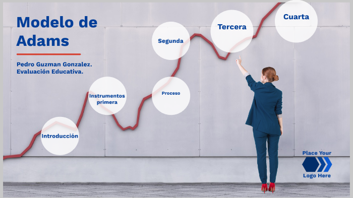 Modelo de ADAMS by pedro guzman on Prezi