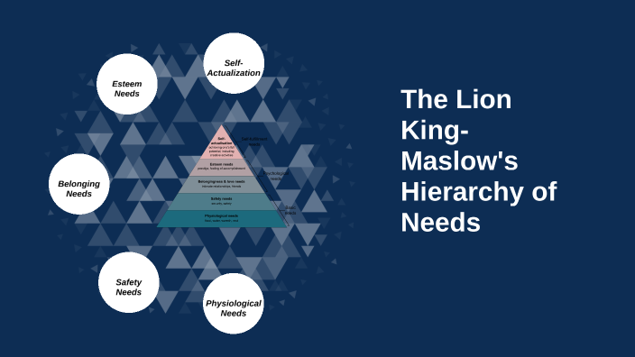 The Lion King- Maslow's Hierarchy of Needs by Aasia Jafari on Prezi