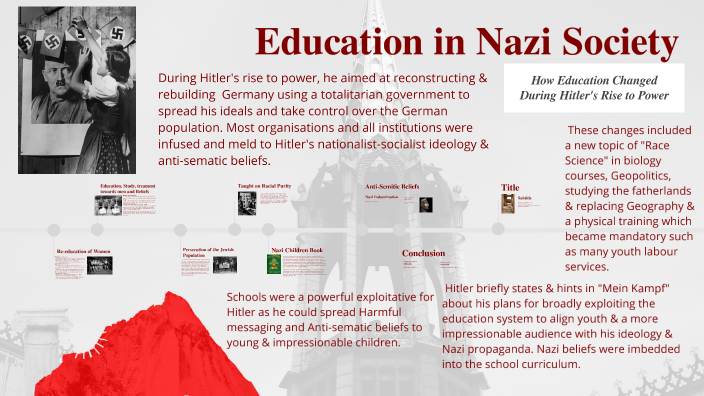 Education in Nazi Society by Maegan Blair on Prezi