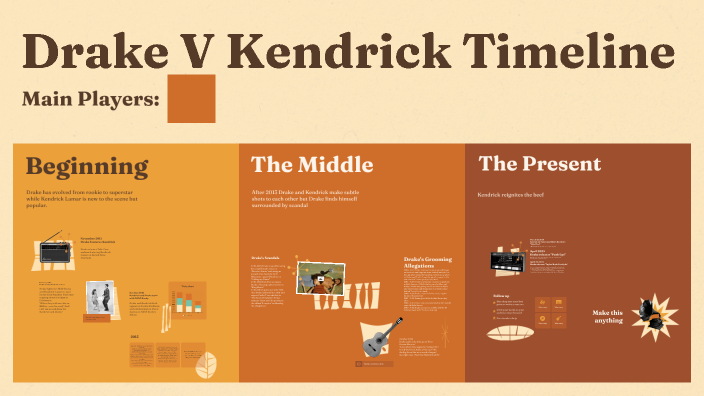 Drake V Kendrick by Brenna Gross on Prezi