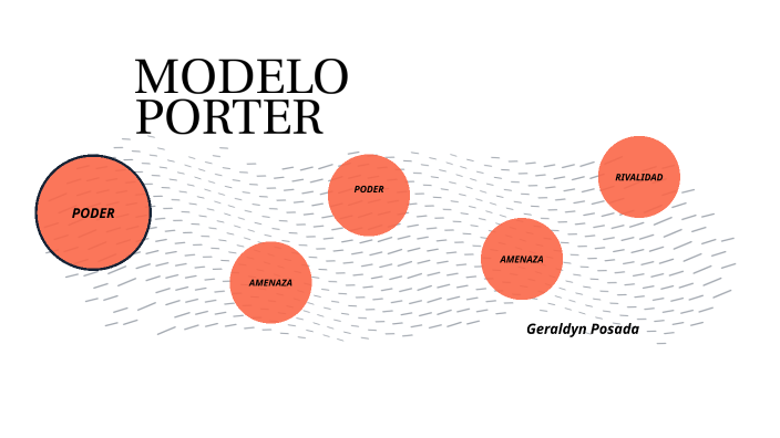 modelo PORTER by geral posada marin on Prezi