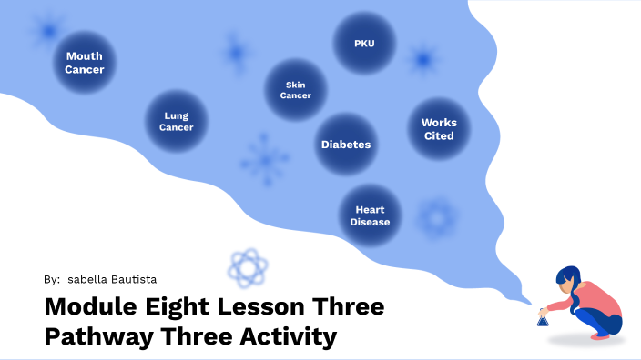 Module Eight Lesson Three Pathway Three Activity by Isabella Bautista ...
