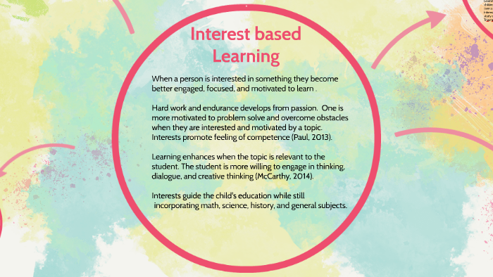 Interest Based Learning by Haley Burleson on Prezi