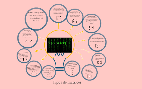 Tipos de matrices by alejandra roa