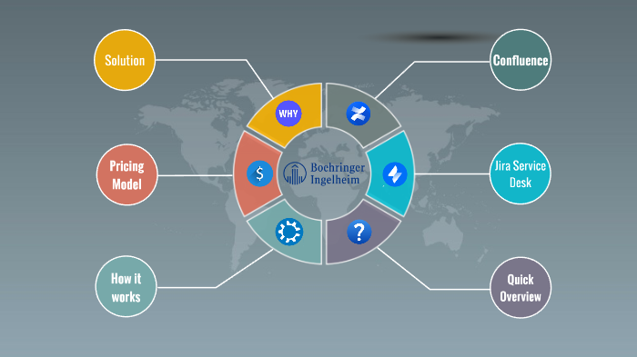 BioMES Apps Service Desk by Nitesh Kamboj on Prezi