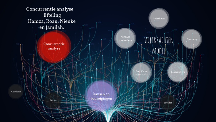 Concurrentie analyse Efteling (Porter) by Roan van Es on Prezi
