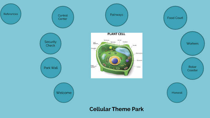 Cell Amusement Park by Grant Driver on Prezi
