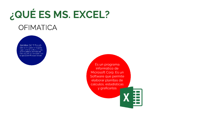 ¿QUÉ ES MS. EXCEL? by marcelino garcia on Prezi