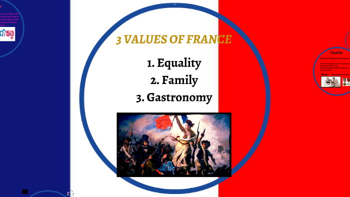 3 VALUES OF FRANCE by Guillaume Durand on Prezi
