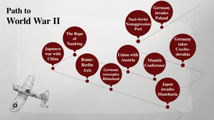 Path to WWII by elliana bocchi on Prezi