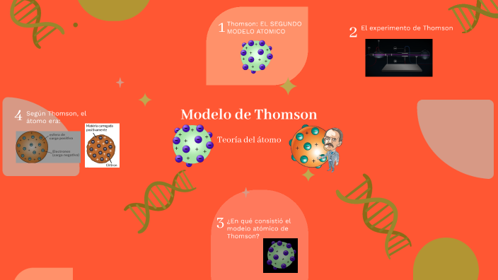 Modelo de Thomson by Raúl Perea on Prezi