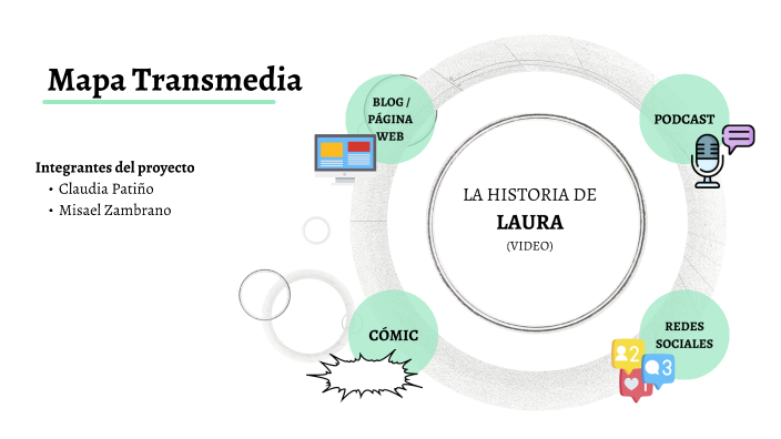 Mapa Transmedia by MISAEL ZAMBRANO CCANTO on Prezi