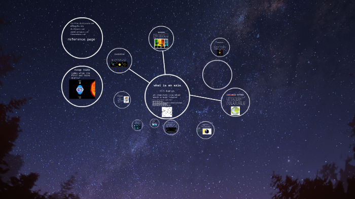 what is an axis by lauren joyal on Prezi
