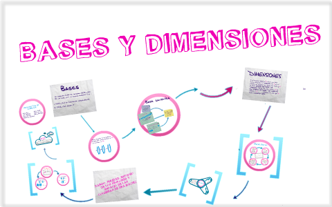 BASES Y DIMENSIONES by Angie Aya on Prezi