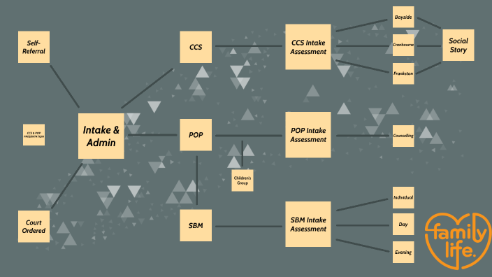 CCS & POP Map by Corey Risch on Prezi
