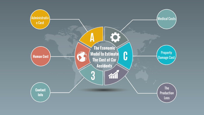 trial - mind map by miasem Bajowaiber on Prezi
