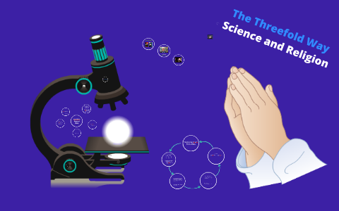 The Threefold Way by Jacob Myers on Prezi