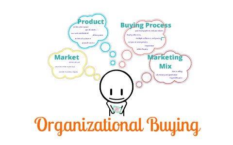 Characteristics of Organizational Buying by Leah Brown on Prezi