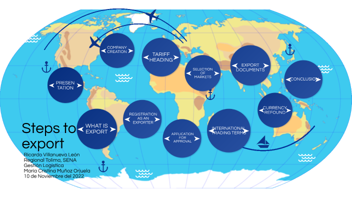 Steps to export by Ricardo Villanueva on Prezi