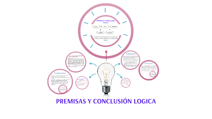 PREMISAS Y CONCLUSION LOGICA by Charlin H on Prezi