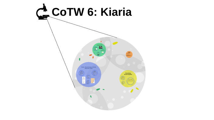 Concept Map: CoTW by Danielle Jack on Prezi