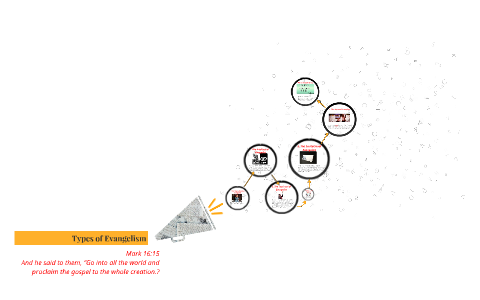 Types of Evangelism by Kyle McCandless on Prezi