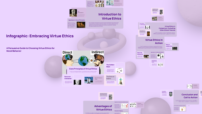 Infographic: Embracing Virtue Ethics by Leslie Alvarez on Prezi