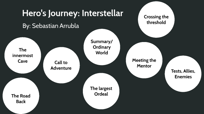 Interstellar Presentation by Sebastian . on Prezi