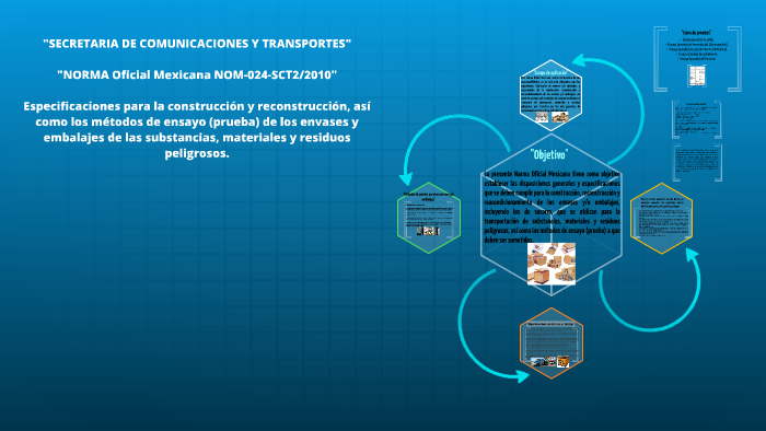NORMA Oficial Mexicana NOM-024-SCT2/2010 by on Prezi