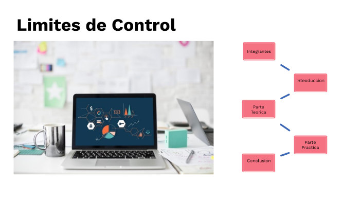 Limites de control by Josue David on Prezi