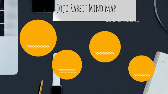 Mindmap Jojo Rabbit by Sebas Miñaca on Prezi