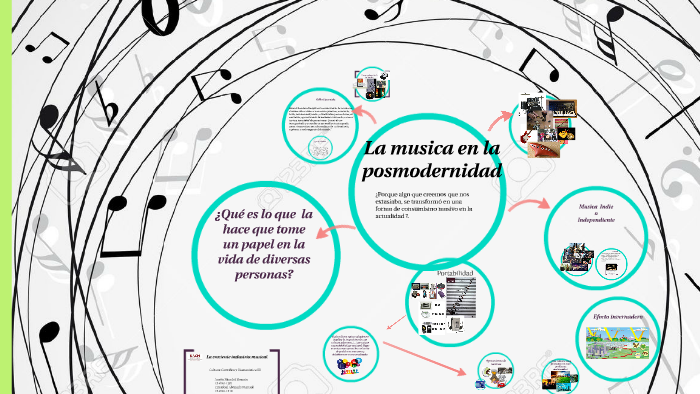 la musica en la posmodernidad by Marisolo Cristobal on Prezi