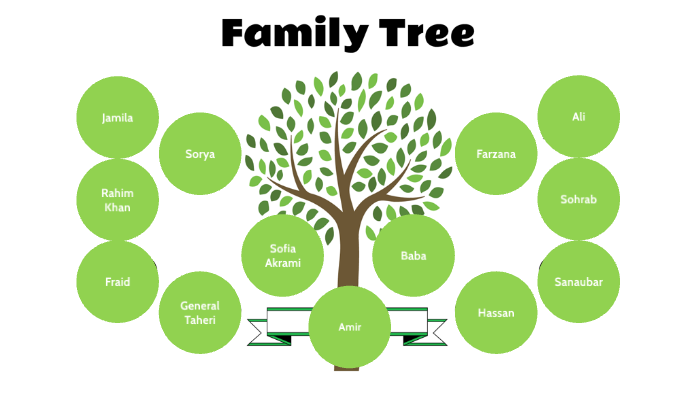 Kite Runner Family Tree by Tamia Woodall on Prezi