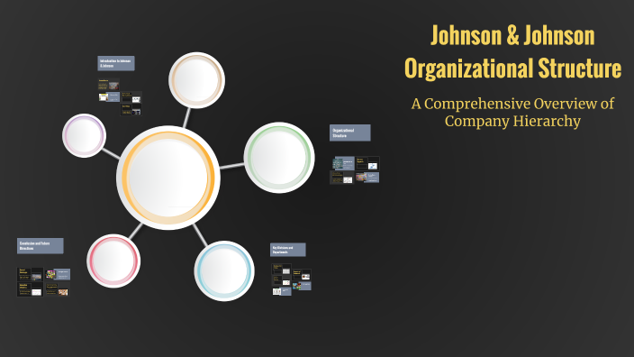 Johnson & Johnson Organizational Structure by Theresa Jas on Prezi