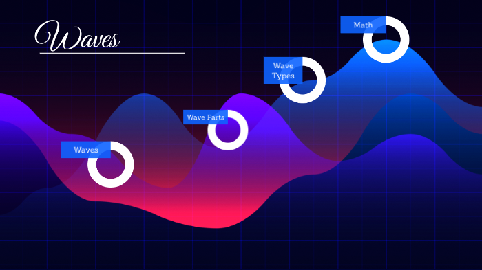 Waves Concept Map by Siria Chanthapaseuth on Prezi