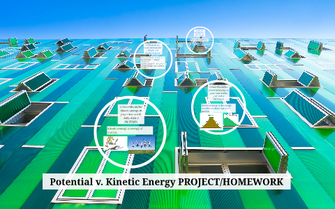 Potential v. Kinetic Energy PROJECT/HOMEWORK by Saimah Siddiqui on Prezi