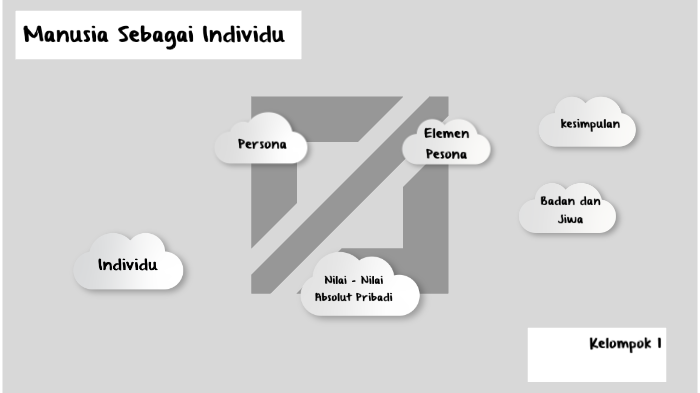 Manusia sebagai individu dan persona dan badan dan jiwa by Kelompok ...