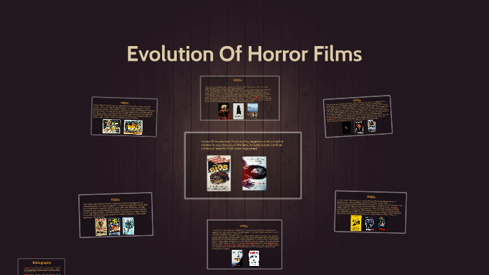 Evolution Of Horror Films by Scarlett Partridge