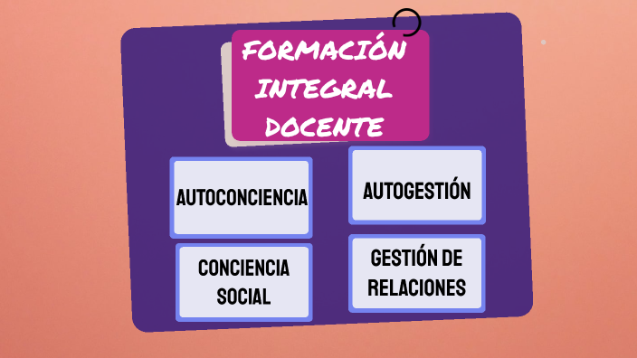 FORMACIÓN INTEGRAL DOCENTE by Claudia Ortiz on Prezi