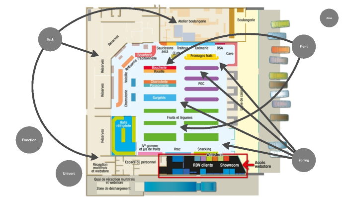 Merchandising de Organisation by Emmrick Morancais on Prezi